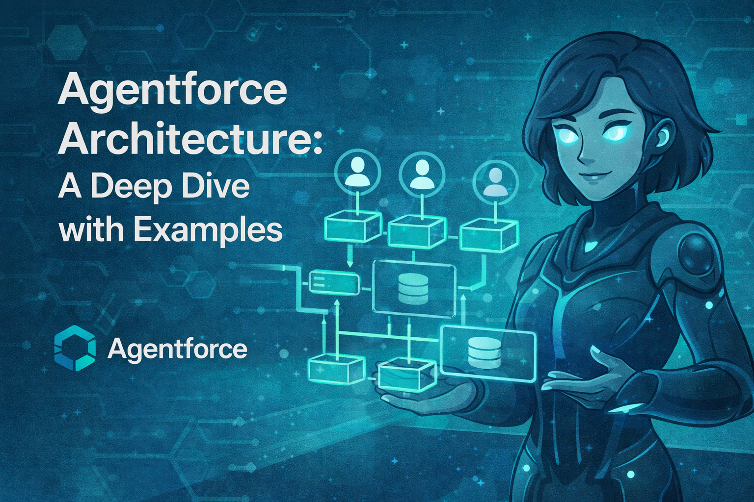 Agentforce Architecture: A Deep Dive - Unified Blogs